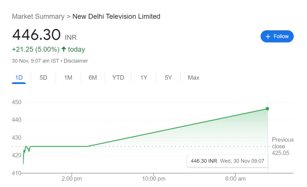 NDTV Founders Bid Goodbye To RRPR, The Board Named After Them: What We ...