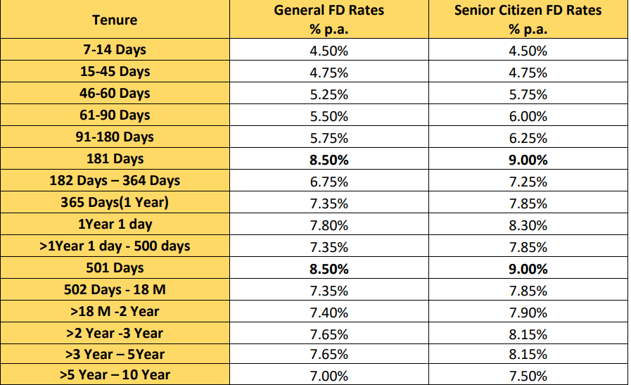 This Bank Offers Up To 9% Interest Rates On Senior Citizens’ Fixed ...