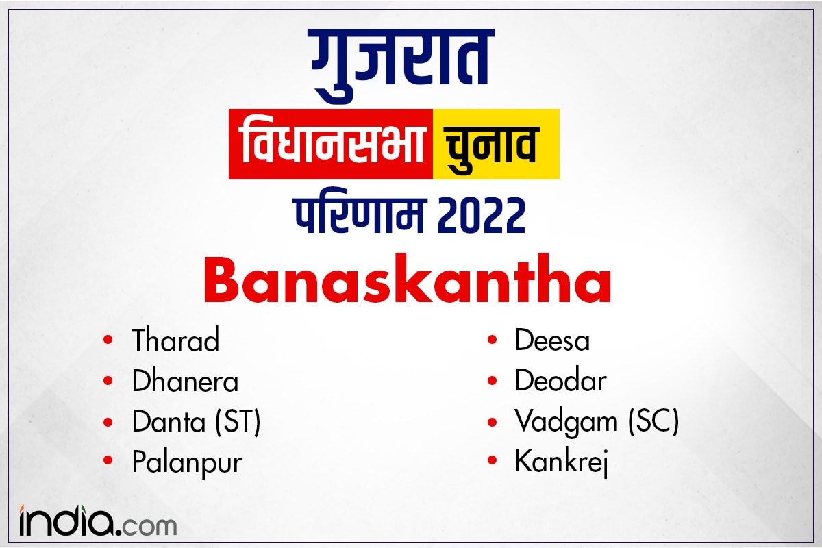 Banaskantha Gujarat Election Results 2022: बनासकांठा की 9 सीटों में 5 ...