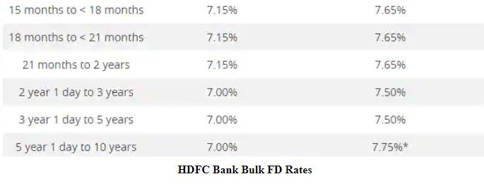 HDFC Bank Bulk FD Rates: HDFC बैंक ने बल्क FD दरों में की बढ़ोतरी ...
