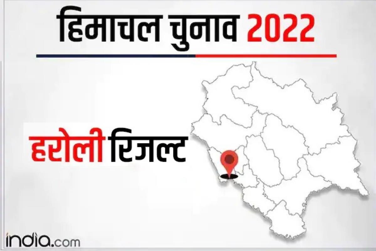 Himachal Election Results 2022: हरोली में मुकेश अग्निहोत्री ने लगाई जीत ...