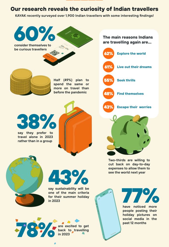 From Sustainable To Budget Travel, Here Is What Indian Travellers Have ...