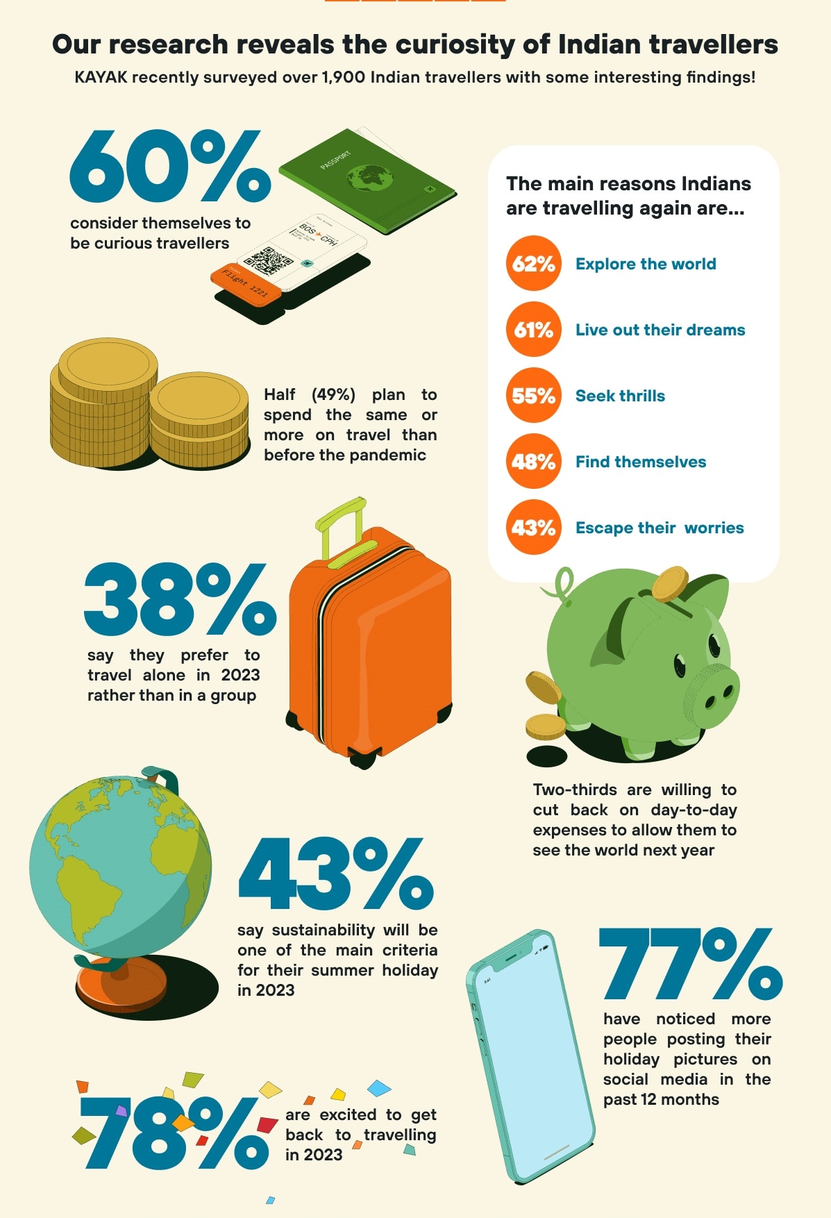 From Sustainable To Budget Travel, Here Is What Indian Travellers Have ...