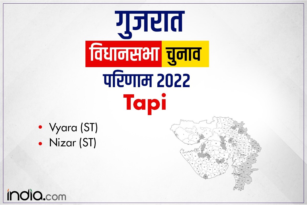 Gujarat Election Results 2022: तापी और निझर विधानसभा सीट से बीजेपी की ...