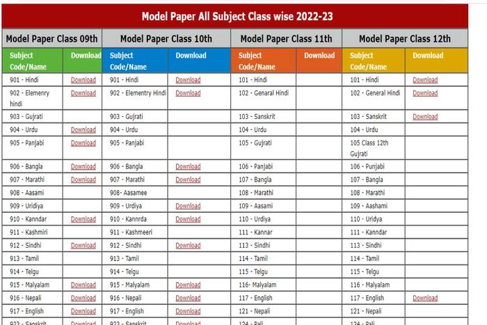 UP Board Exam 2023: Check UPMSP 10th English Model Paper, Marking ...