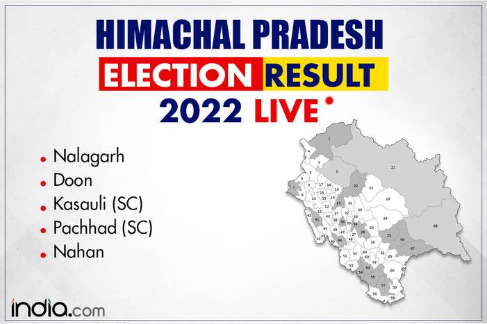 Nalagarh Doon Kasauli Pachhad Nahan Himachal Pradesh Election