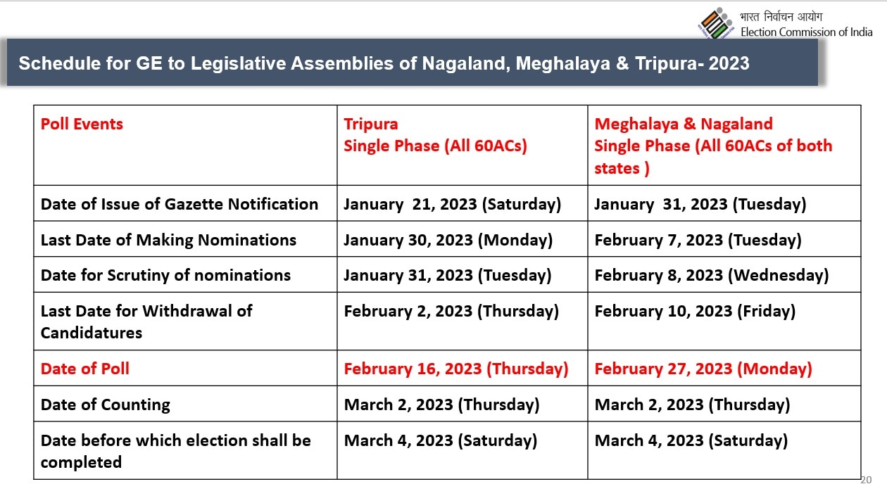 Assembly Election 2023 Dates: Full Schedule of Voting in Nagaland ...
