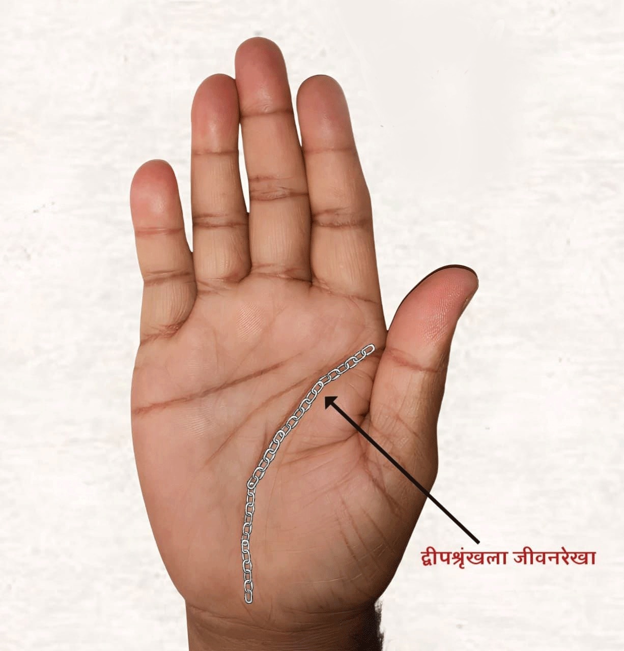 हथेली में यह निशान बताता है दुर्भाग्य की निशानी, बीमारी....मृत्यु जानें ...