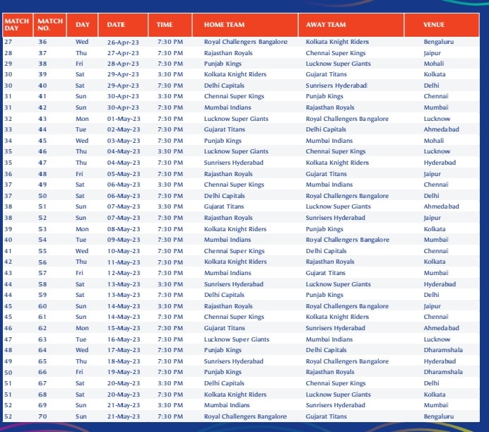 IPL 2023 Match Schedule: Check Complete Fixtures Of All Teams, Date, Venues, Timing And Other ...