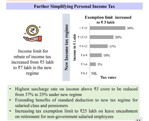Good News For Salaried Class New Income Tax Rates Announced in Budget ...