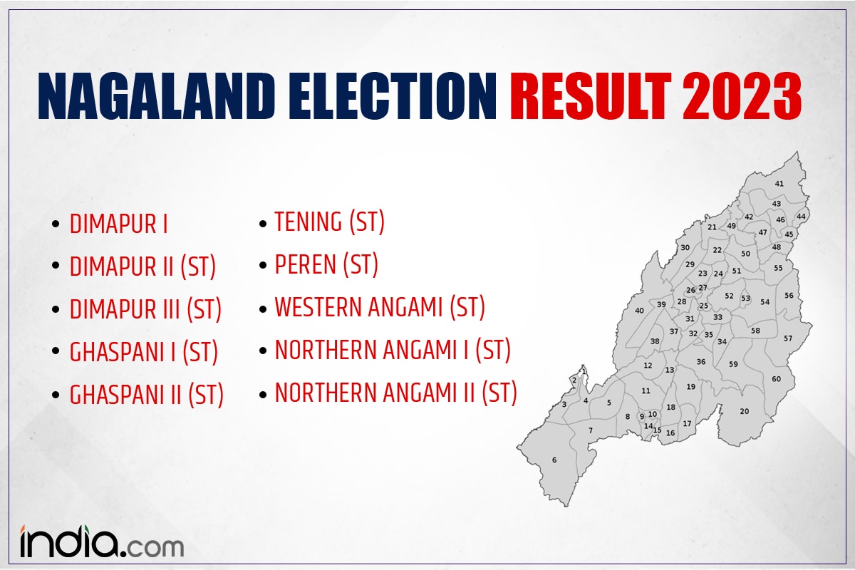 Nagaland Assembly Election 2023 Updates: CM Neiphiu Rio Won From ...