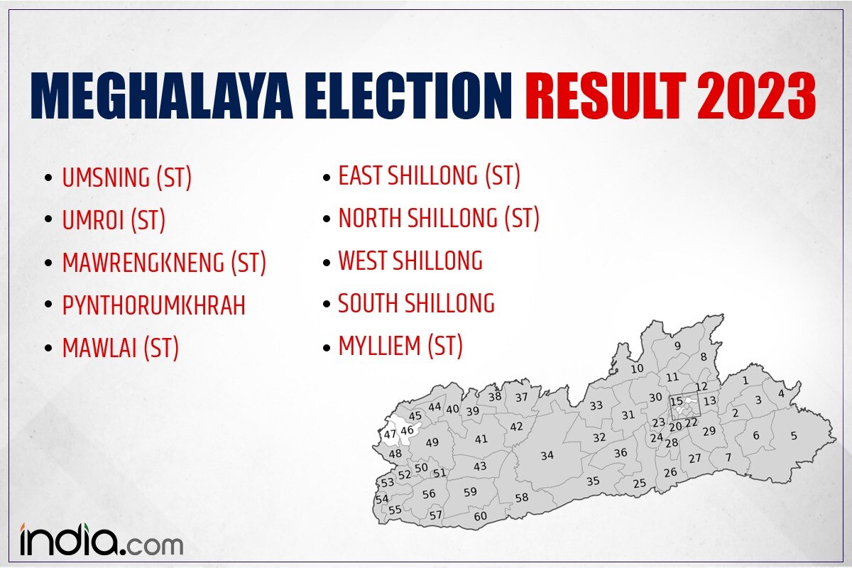 Meghalaya Election Result 2023: Umsning, Umroi & Other Constituencies ...