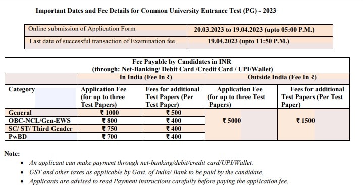 CUET PG 2023 Application: From Registration Fees To Subject Choices ... CUET PG 2023 Application: From Registration Fees To Subject Choices ...