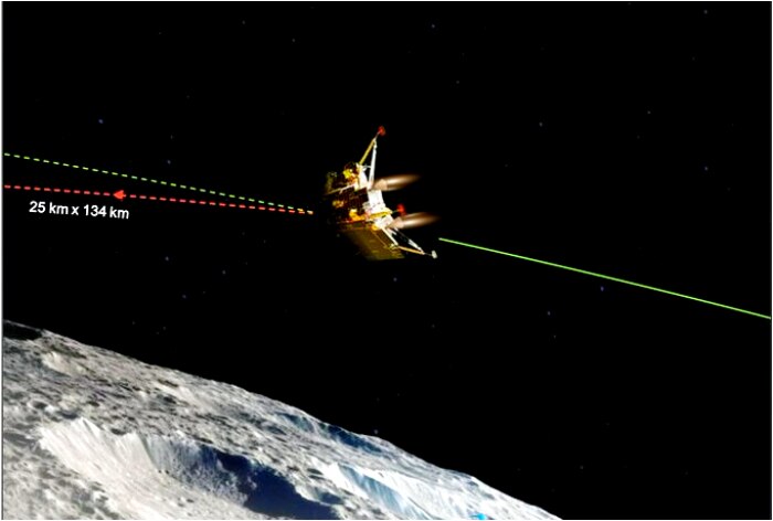 Chandrayaan-3 Highlights: Vikram Lander Establishes Communication With ...