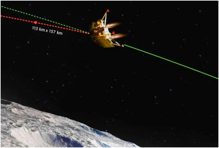 Chandrayaan-3 Latest Updates: Vikram Lander Completes Deboosting ...