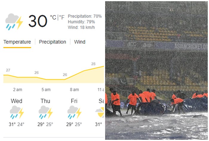 Asia Cup 2023 FINAL: Colombo Weather Forecast Shows Rain Could Washout ...