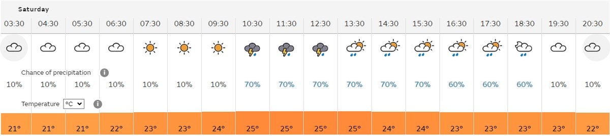 HIGHLIGHTS - Kandy Weather, Ind vs Pak, Asia Cup: Match Called Off Due ...