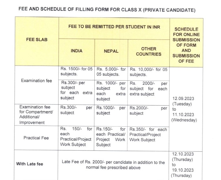 CBSE 10th Board Exam Datesheet 2024: Class 10 Private Student ...