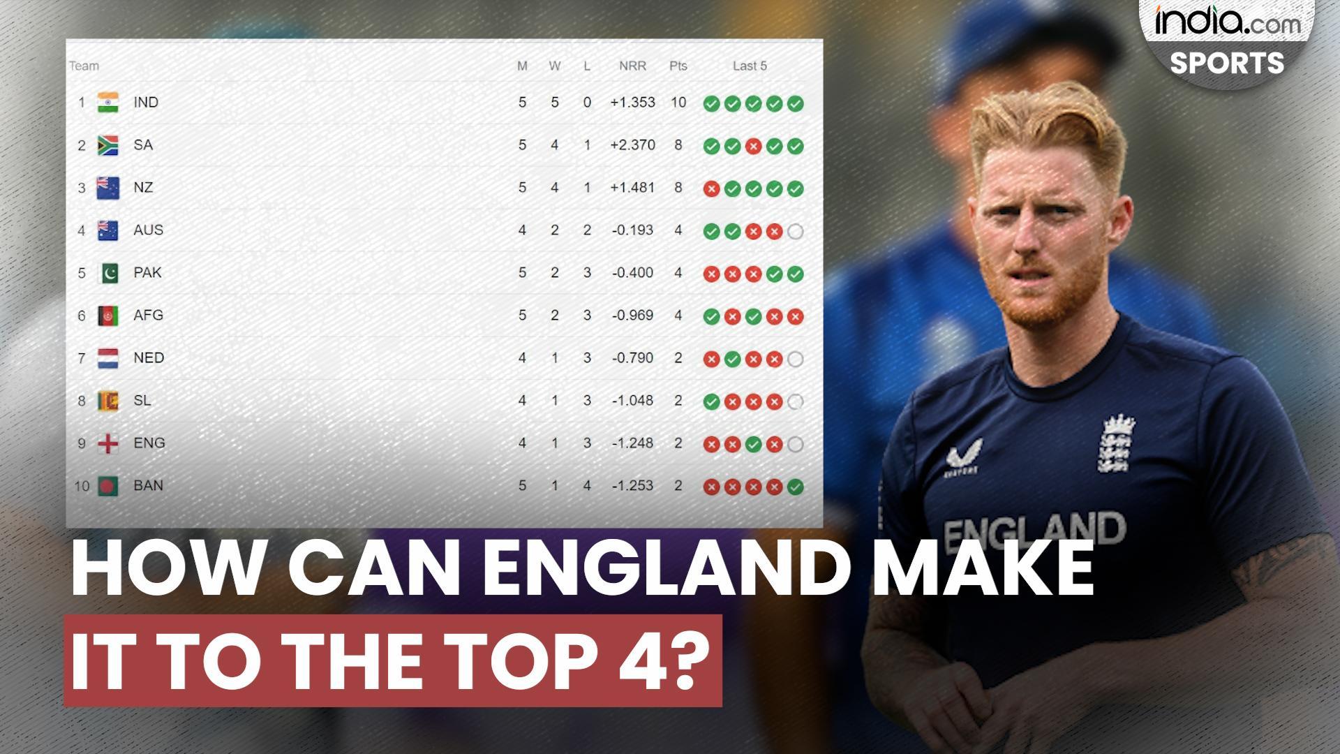 World Cup 2023: Here Is How England Can Still Qualify For Semi-Finals ...