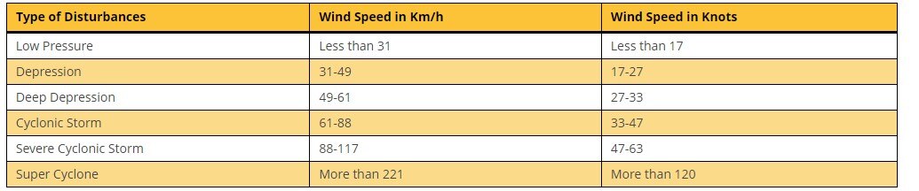 Cyclone ‘Michaung’ to Make Landfall in Tamil Nadu; Heres How It Got Its Name | Explained