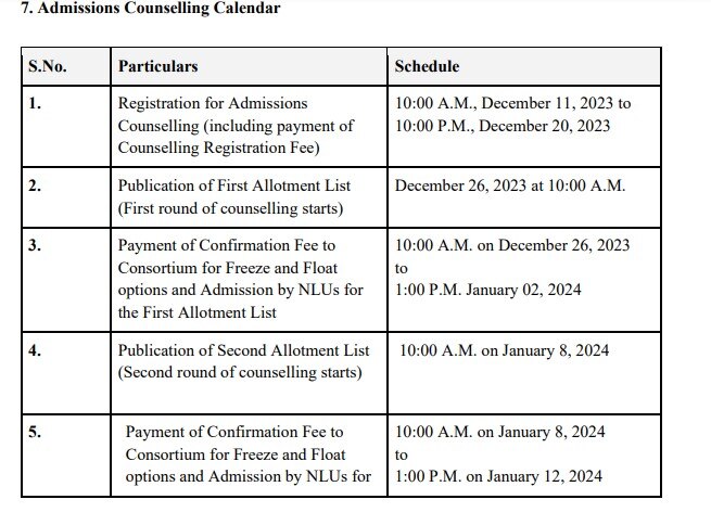 CLAT 2024 Allotment Result for Round 1 on Dec 26; How to Check at consortiumofnlus.ac.in