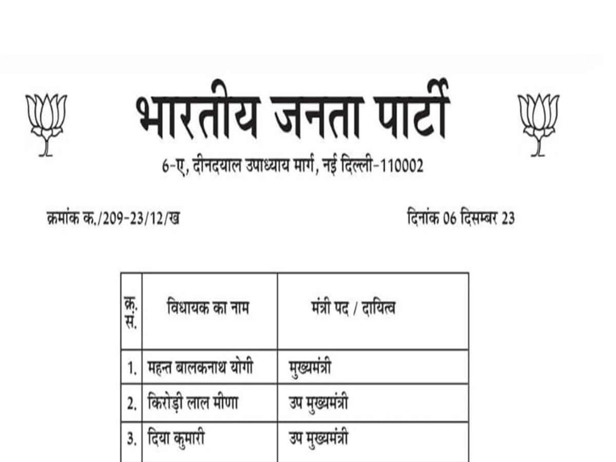 'बालकनाथ CM, दिया कुमारी और किरोड़ी लाल मीणा डिप्टी CM', BJP के लेटरहेड ...