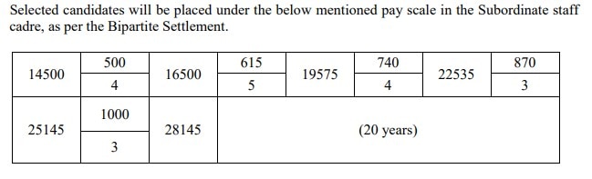 Bank Jobs: Central Bank of India Hiring Class 10th Pass Candidates ...