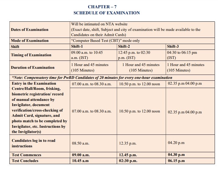 Cuet Pg 2024 Application Nta Releases Important Notice Regarding
