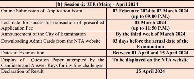 JEE Main 2024 Application Form: NTA JEE Session 2 Registration Begins February 2; Complete ...