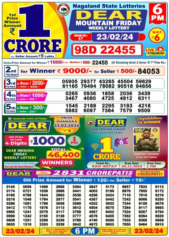 Nagaland State Lottery Sambad Result February 23