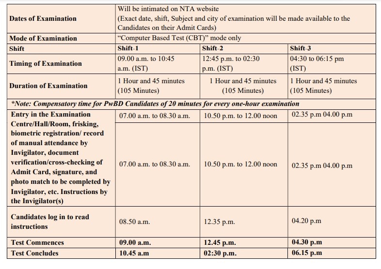 Cuet Pg 2024 Exam Schedule Subject Wise Exam Dates Soon At Pgcuet