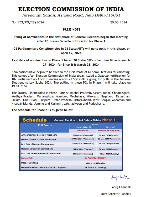 Lok Sabha Elections 2024: Filing of Nominations for First Phase of ...