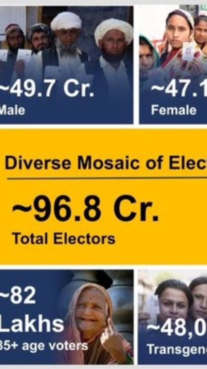 कब और कितने फेज में होगा लोकसभा चुनाव, कब आएगा रिजल्ट?