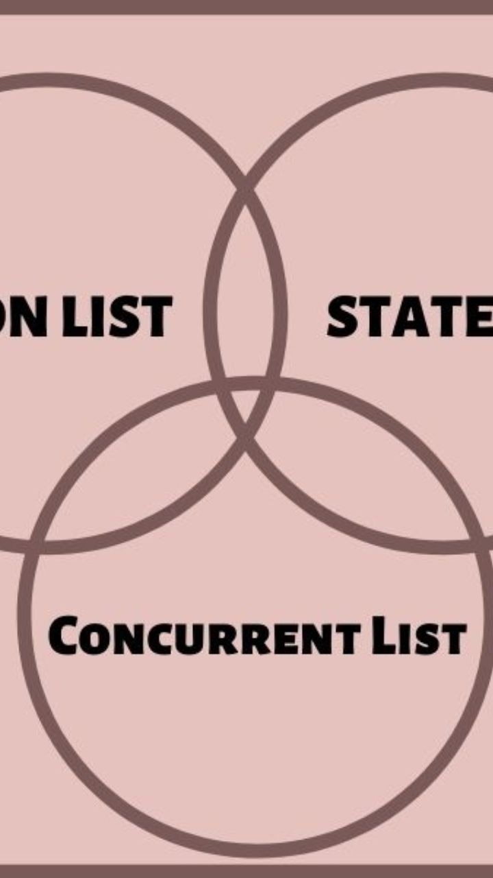 10 Key Subjects On India's Concurrent List