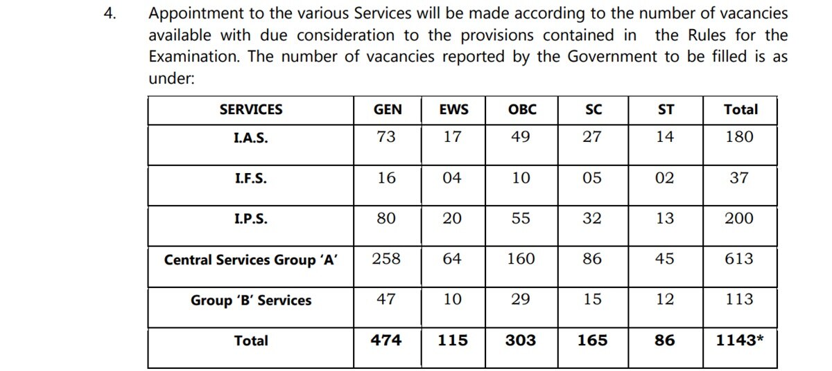 UPSC CSE 2023 FINAL Result Declared Aditya Srivastava Tops UPSC Civil ...