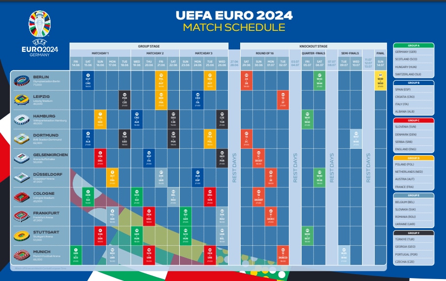 Euros 2024: Team-Wise Squad, Match Locations, Groups and Everything ...