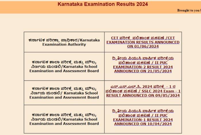 Karnataka SSLC Supplementary Result 2024: KSEAB Class 10 Supply ...