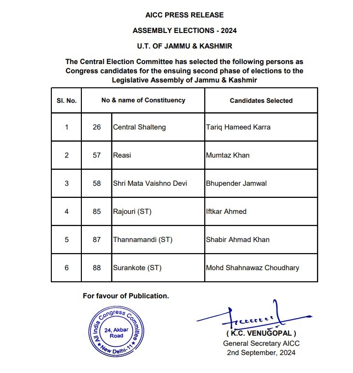 Jammu & Kashmir Assembly Elections: Congress Releases List Of 6 Candidates
