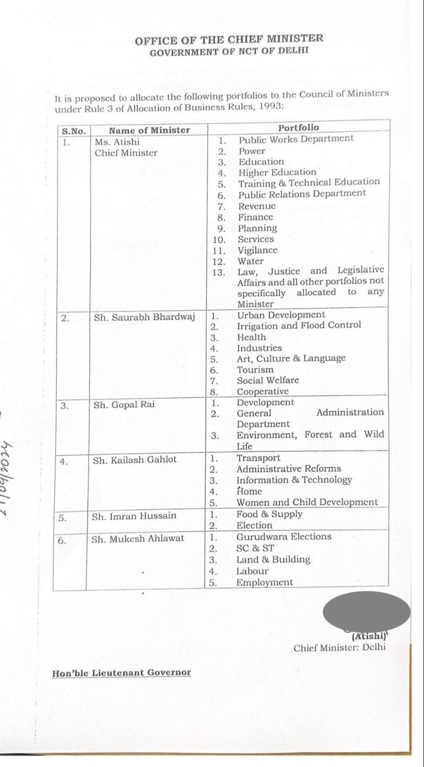 Delhi's new Cabinet: Check full list of Ministers, Atishi keeps...