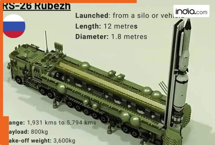 Inside the RS-26 Rubezh: A Deep Dive into Putin's ICBM That Shocked Ukraine