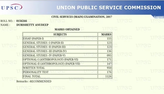 After IAS Tina Dabi, IAS Anudeep Durishetty’s UPSC marksheet goes viral, he scored highest marks ...