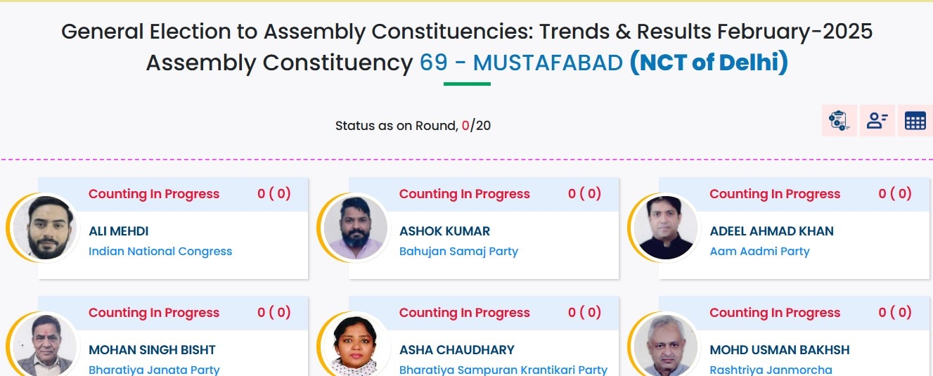 Mustafabad Assembly Election results 2025: BJP's Mohan Singh Bisht wins ...