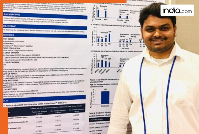 Transforming Healthcare with Data Science: The Impact of Raghava ...