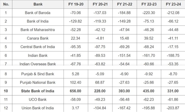 ATM withdrawal: Only THIS bank made MASSIVE profit from ATM ...