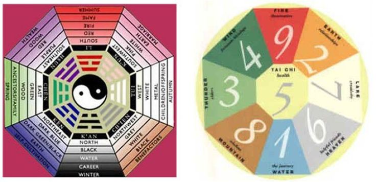 Kua Number: जानें क्या है ये कुआ नंबर, रातों रात चमका देगा आपकी क‍िस् ...