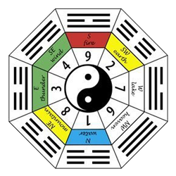 Kua Number: जानें क्या है ये कुआ नंबर, रातों रात चमका देगा आपकी क‍िस् ...