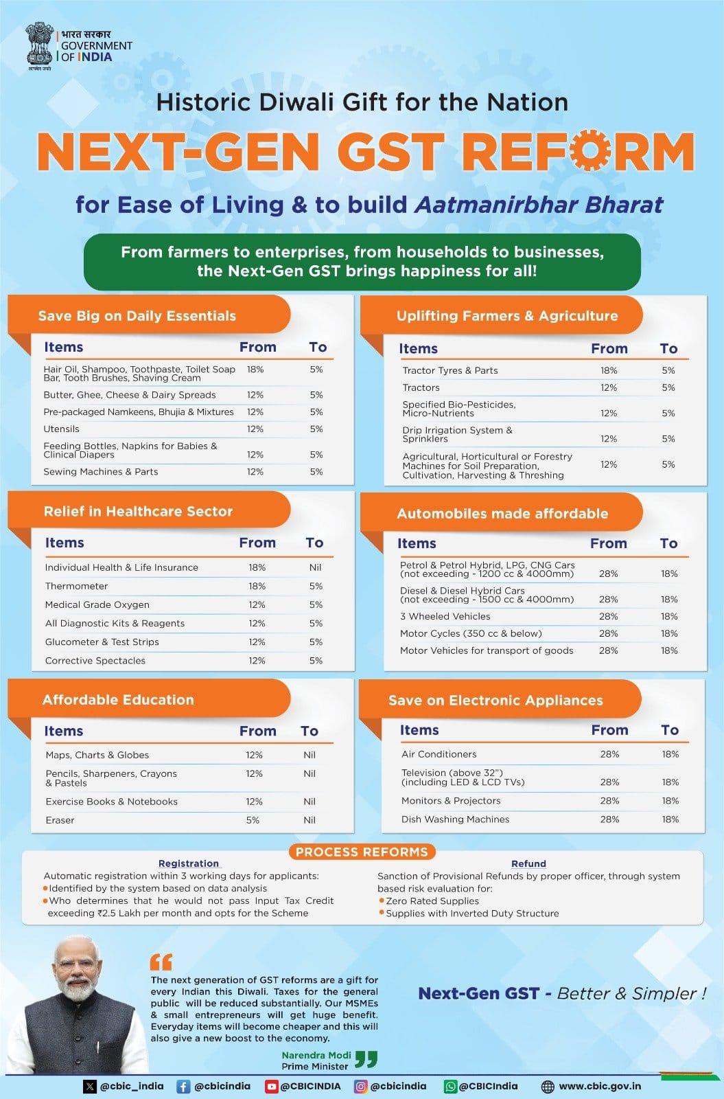GST rate cuts: Health insurance, motor cycles, ACs, television to get cheaper as Modi government ...