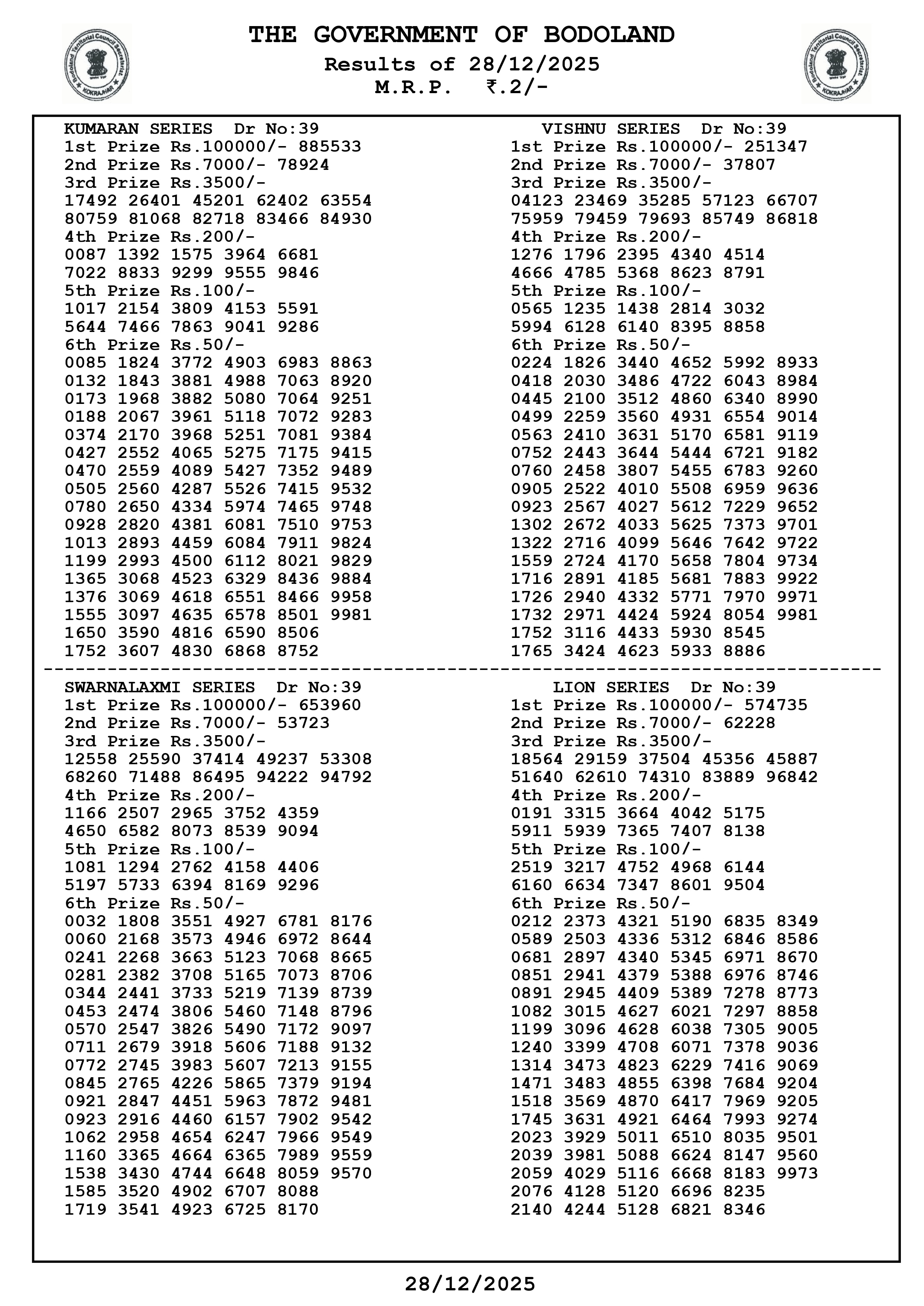 Bodoland lottery result today(28-12-2025): Assam state lucky draw ...
