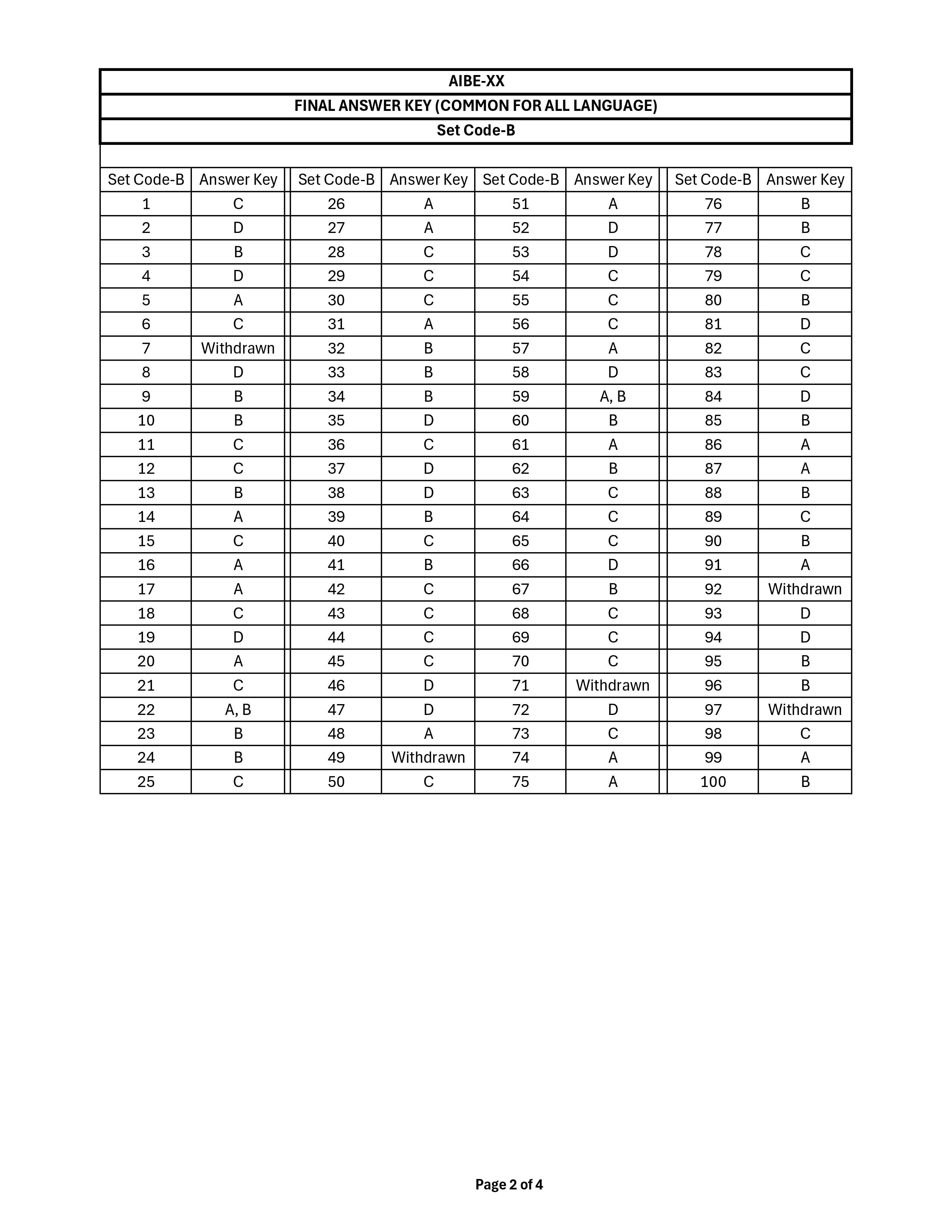 AIBE 20 Result 2025 LIVE: BCI AIBE XX results at allindiabarexamination ...