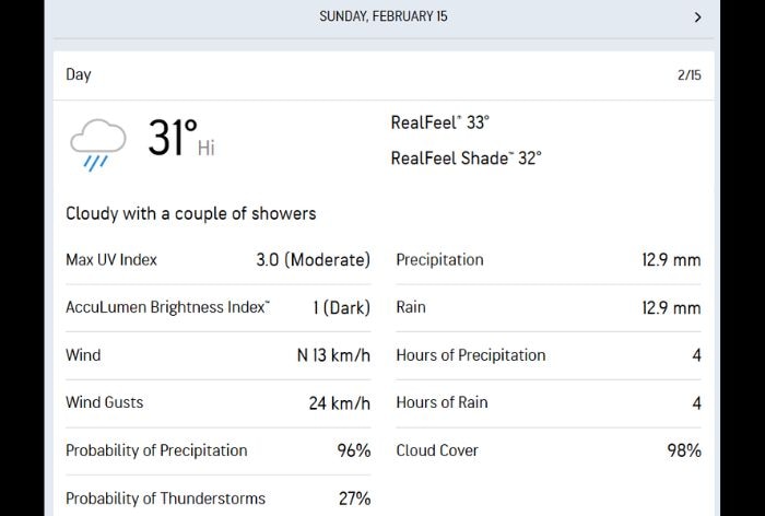 India vs Pakistan T20 World Cup 2026 Colombo Weather Update: Rain poses ...